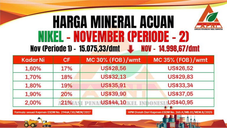 APNI Rilis HPM Nikel November Periode II 2025, Turun US$76,66 | Media ...