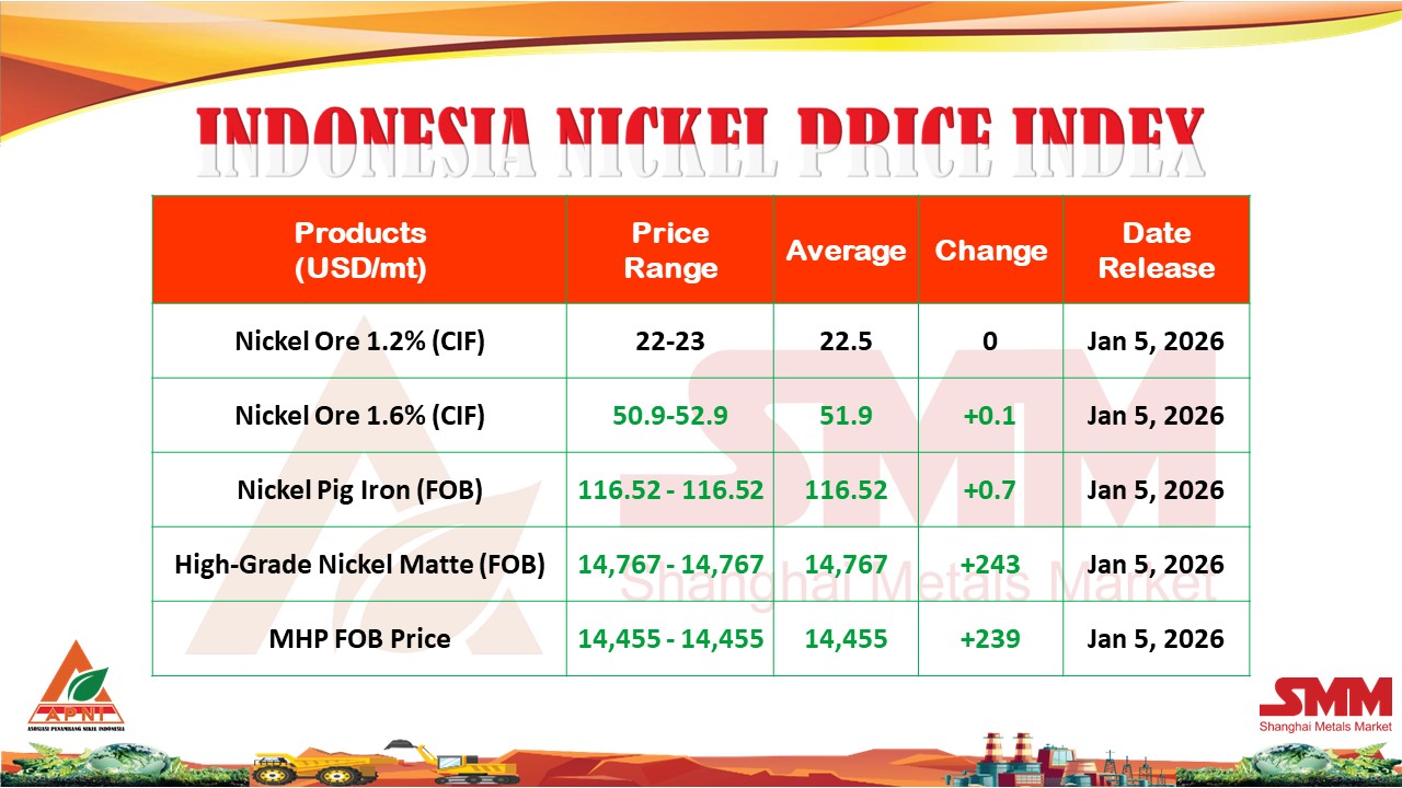 5 Januari | Media Nikel Indonesia