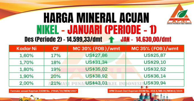 APNI Rilis HPM Nikel Periode Pertama Januari 2026, Naik Tipis dari ...